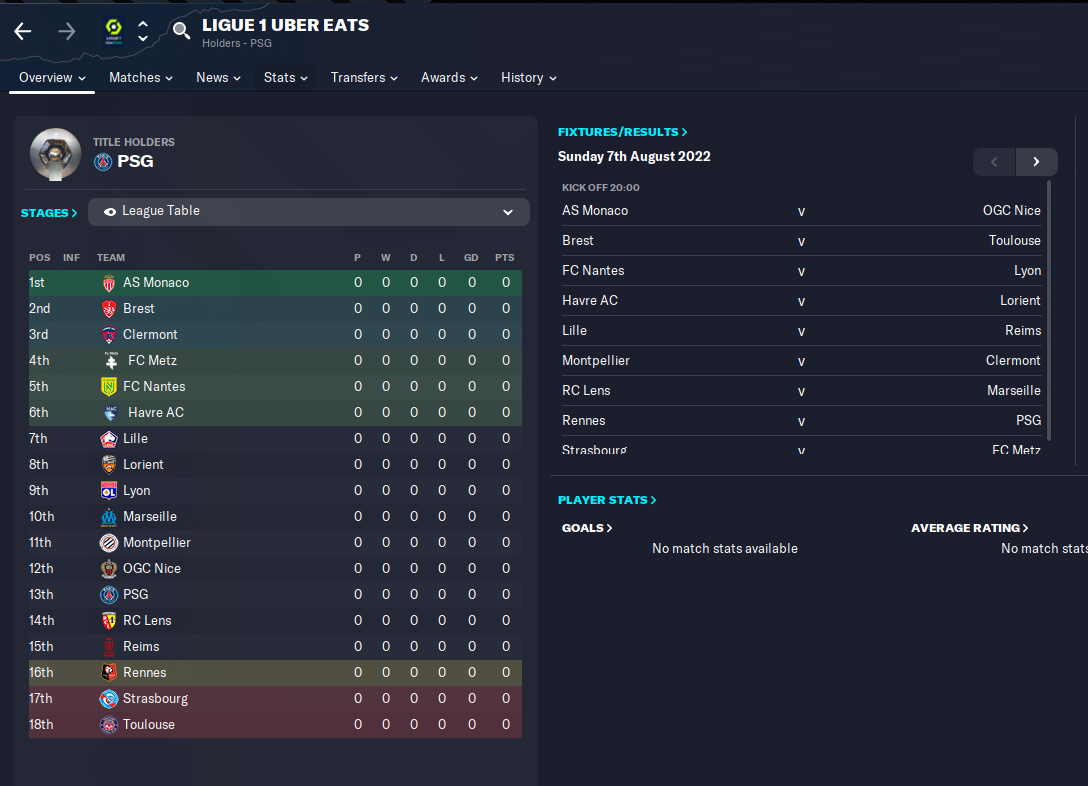 France 23/24 League Structure - FMInside Football Manager Community